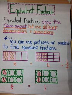 3rd Grade GES: What is going on in 3rd grade?!