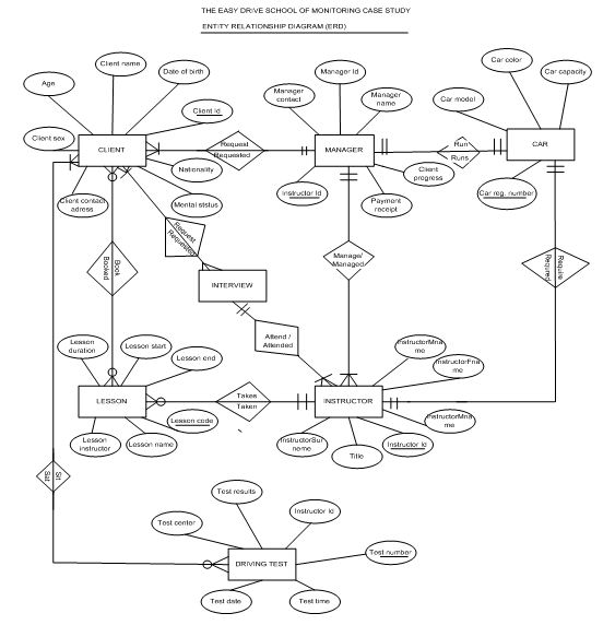 EASYDRIVE SCHOOL OF MOTORING