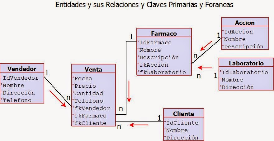 Diseno De Bases De Datos Modelo Entidad Relacion Ejercicio 4 Clientes Y ...