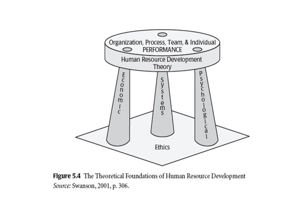 ZURAIDAH MUDA: APA ITU HUMAN RESOURCE DEVELOPMENT (HRD)