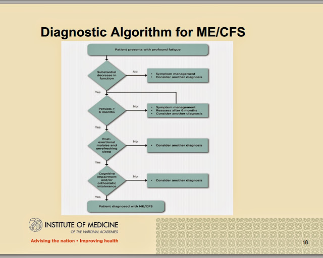 Tenacious PT: Chronic Fatigue Syndrome - Myalgic Encephalomyelitis ...