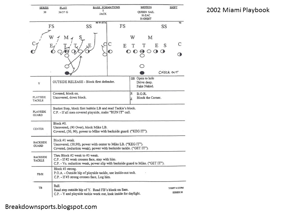 Inside the Playbook: The Pin and Fold Inside Zone Scheme