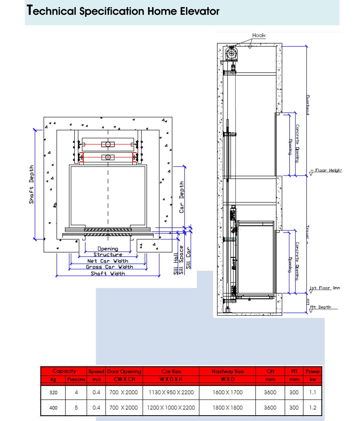 FUJITA ELEVATOR: 3 hal yang perlu diperhatikan sebelum memasang lift