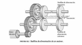 Ingeniería Mecánica: ENGRANES
