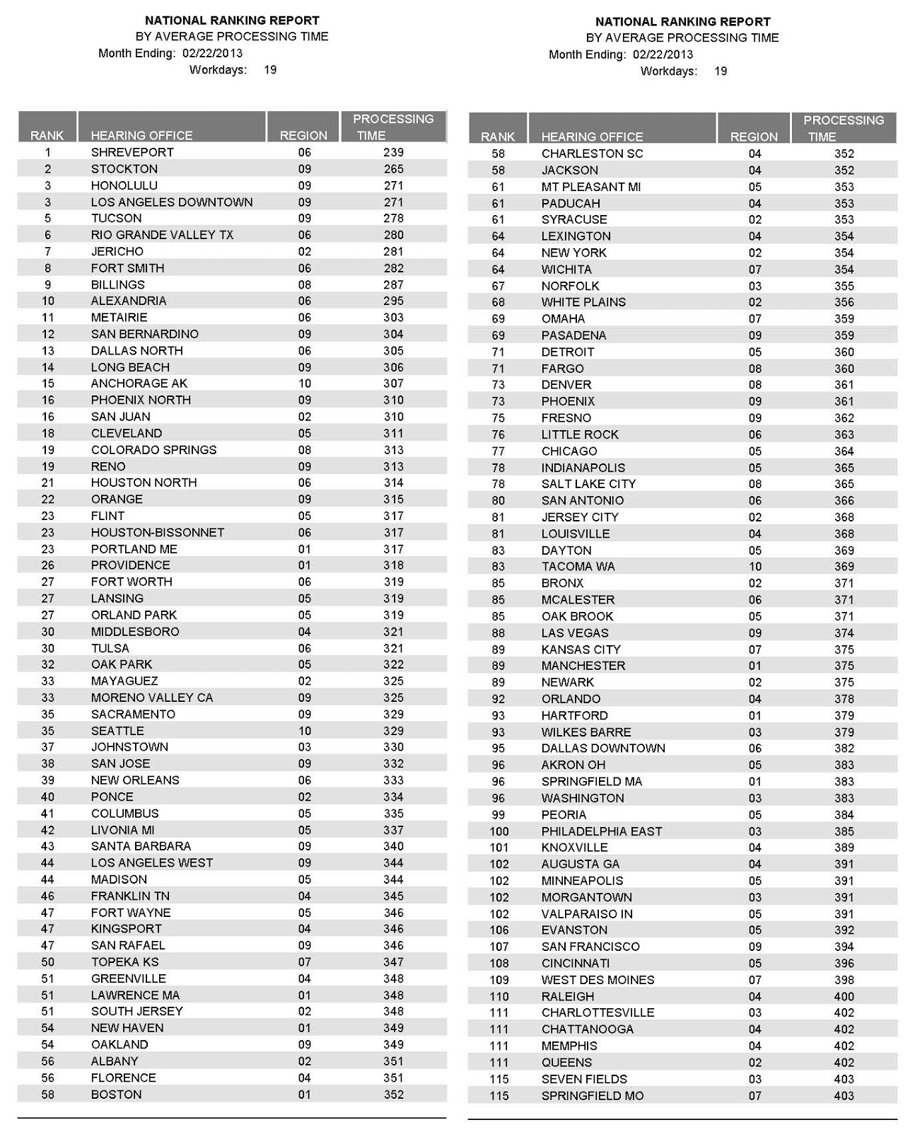 Social Security News: ODAR Backlog Report