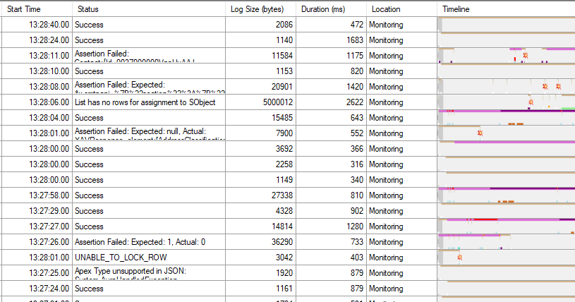 Daniel Ballinger's FishOfPrey.com: FuseIT SFDC Explorer 3.9.18190.1 ...