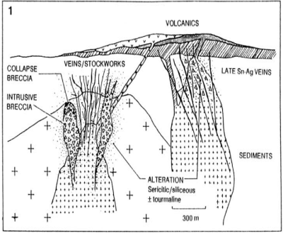 Joe's Blog: ENDAPAN TIMAH SEKUNDER