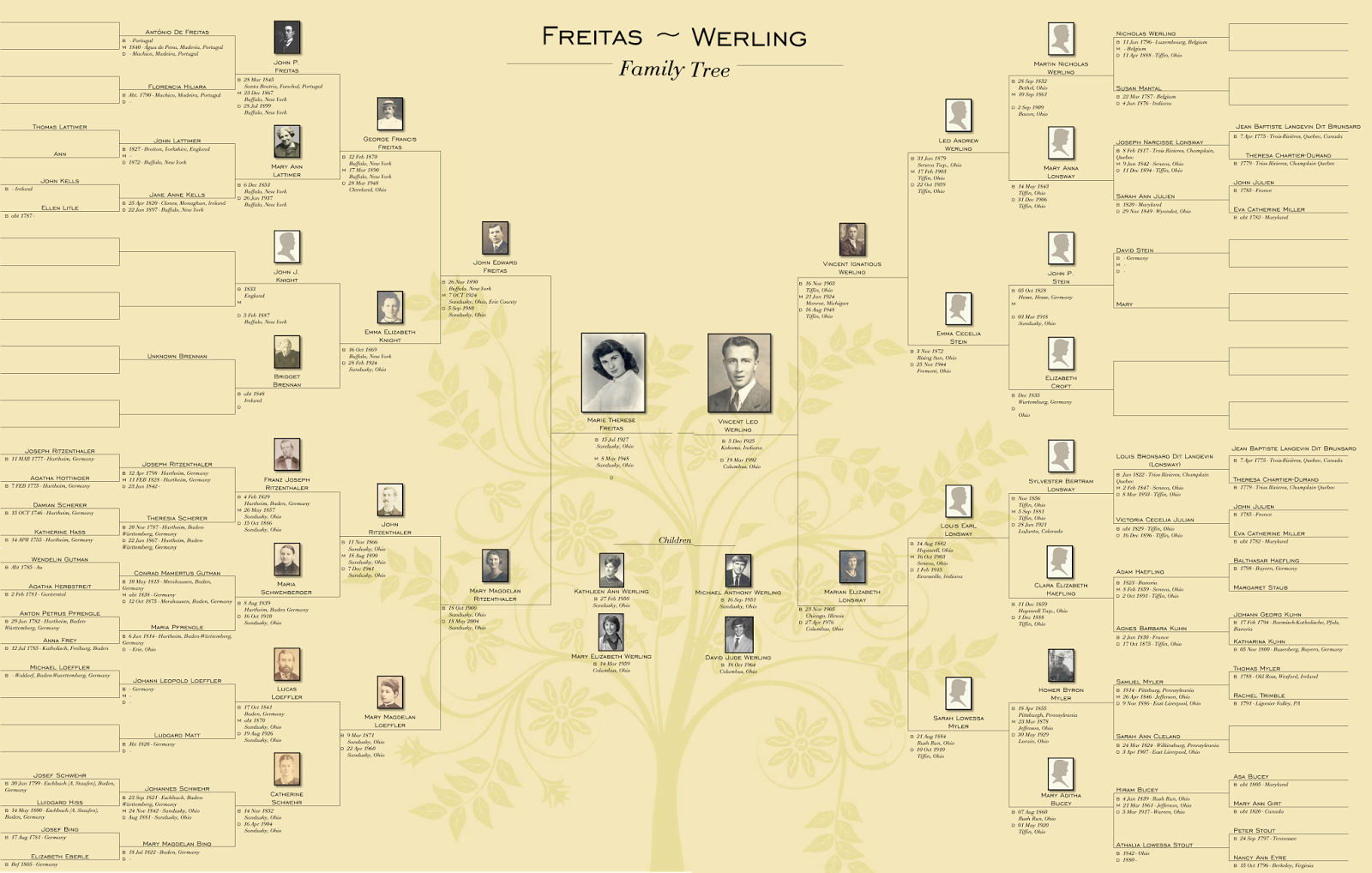 Digging Up Roots: Freitas - Werling Family Tree Digging Up Roots: Freitas - Werling Family Tree