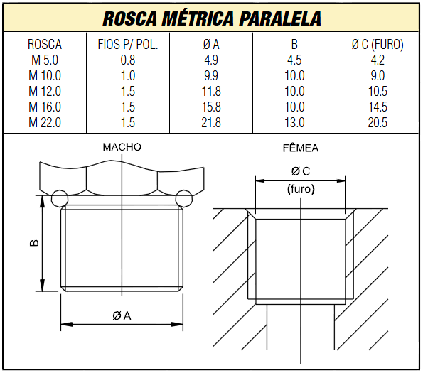 Kausben: Conheça os principais tipos de rosca