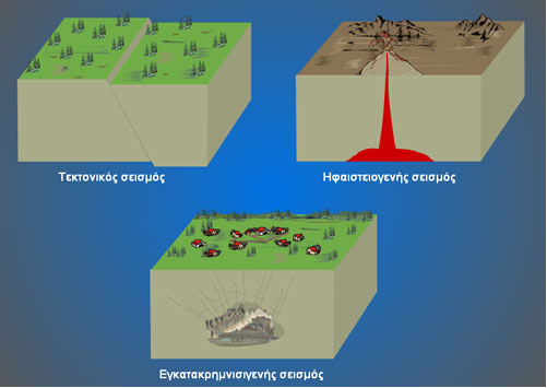 PHYSIC LESSONS: ΣΕΙΣΜΟΙ ΚΑΙ ΣΕΙΣΜΙΚΑ ΚΥΜΑΤΑ