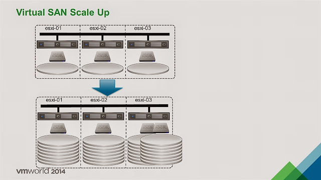 VMworld 2014 - Virtual SAN Architecture Deep Dive ~ 不自量力 の Weithenn