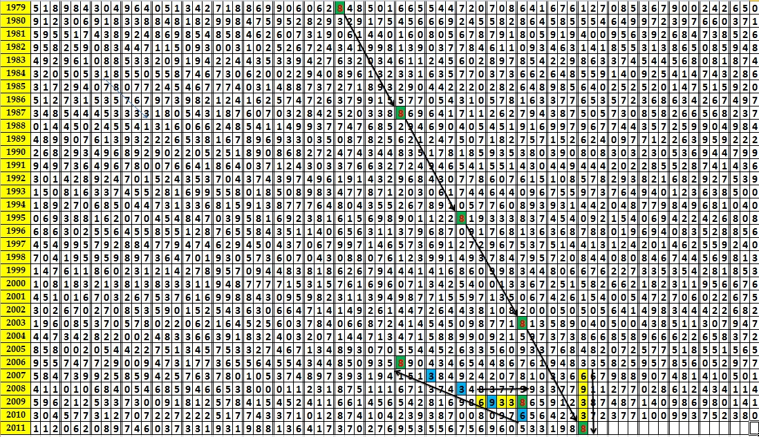 Thai Lottery Tips Amazing Pattern Programming