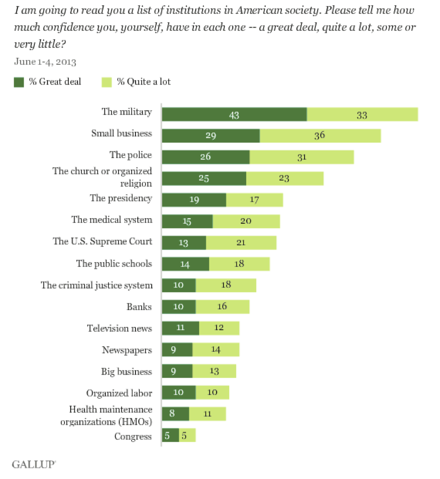 John Kelly: The Overton Window.