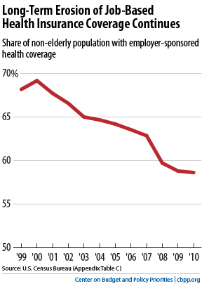 The Vantage Point: September 2011