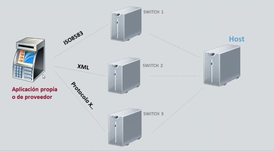 Cyttek ATM Forensics XFS