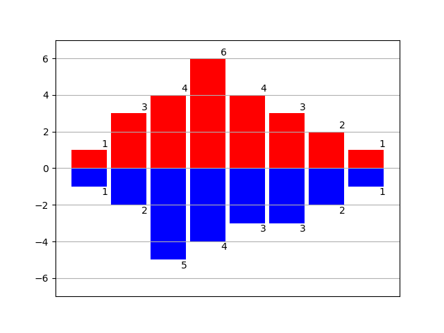 Pandas - 37 Data Visualization- Chart Typology (Histograms and other ...