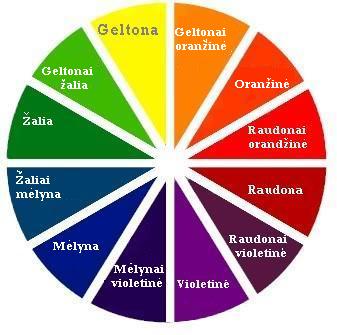 Kaip taisingai derinti spalvas
