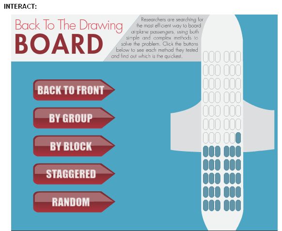 How to Board a Plane Infographic