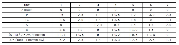 ဒူဒူႀကီး: “Crankshaft Deflection”