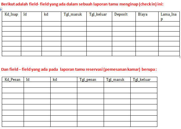 Form Check In dan For Reservasi