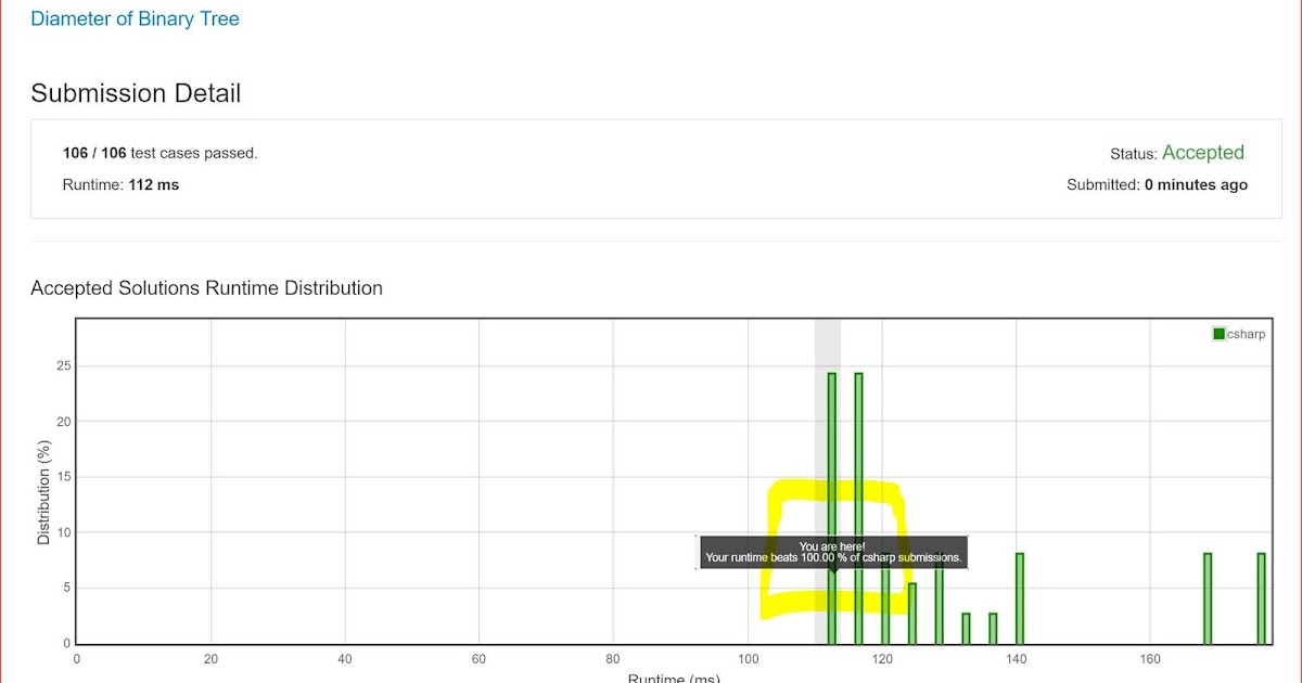 Diameter of a Binary Tree