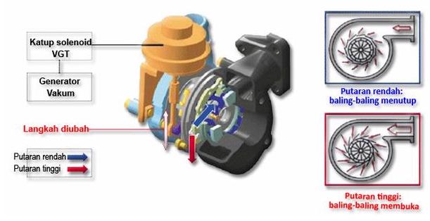 How Does A Turbo Diesel Engine Work - Design Talk