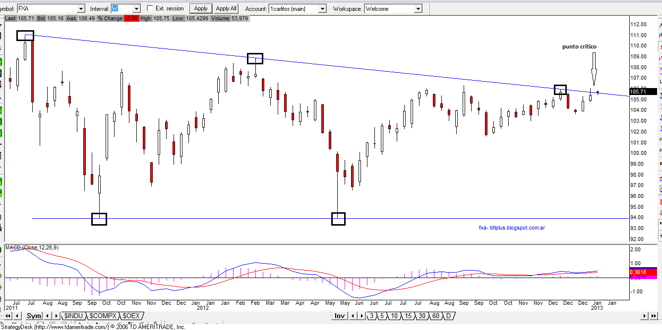 Behind the lines: Fxa- update