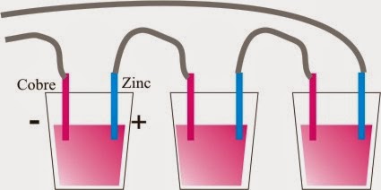 EXPERIMENTOS CIENTIFICOS PARA NIÑOS: Pila de Vinagre