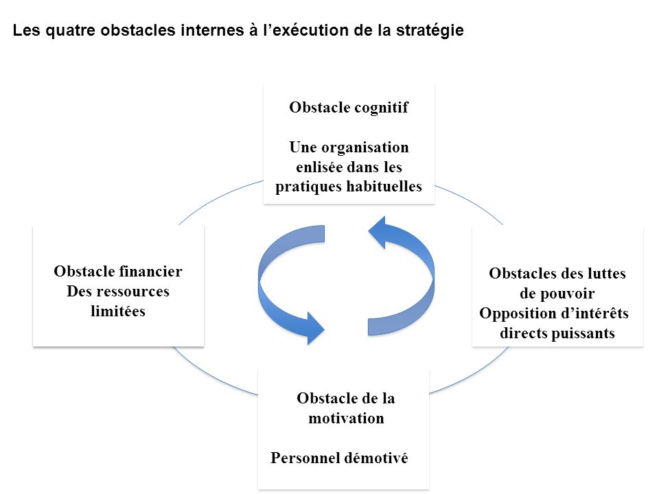 Stratégie Océan Bleu; Comment créer de nouveaux espaces stratégiques-de ...