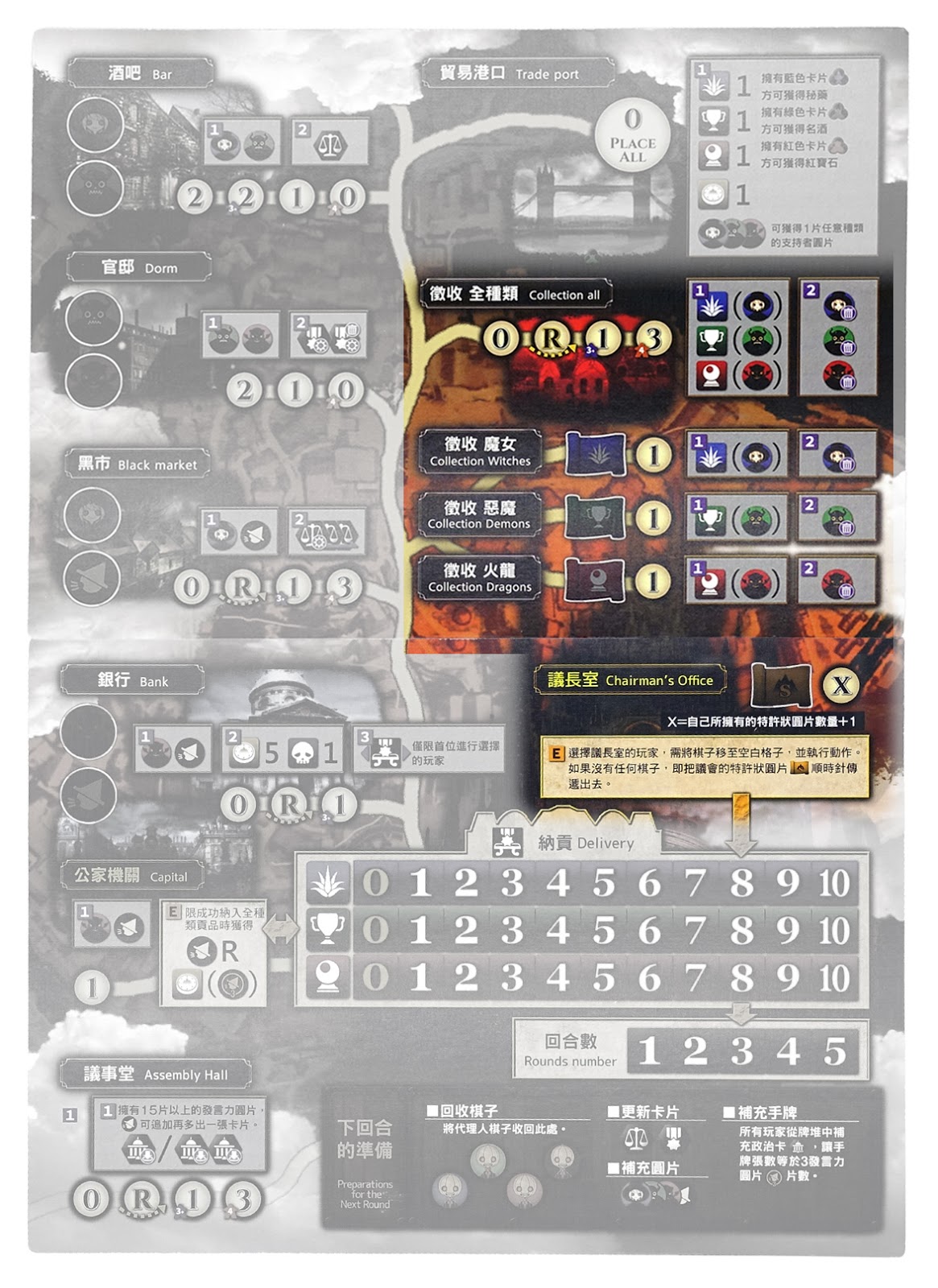 BoardSheep 小羊桌遊報: 【遊戲開箱報】Dark Assembly 暗黑議會 中文版 開箱+介紹+玩家幫助卡