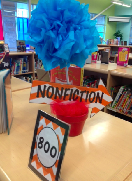 Media Mania and Library Lover: Library Orientation - Be the One!