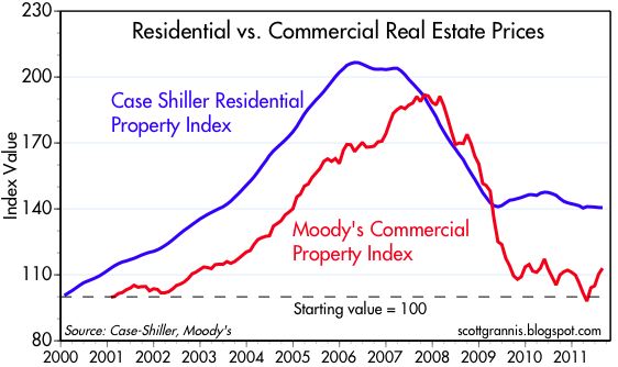 Calafia Beach Pundit: Real estate update