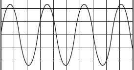 A cathode-ray oscilloscope (c.r.o.) is used to determine the frequency ...