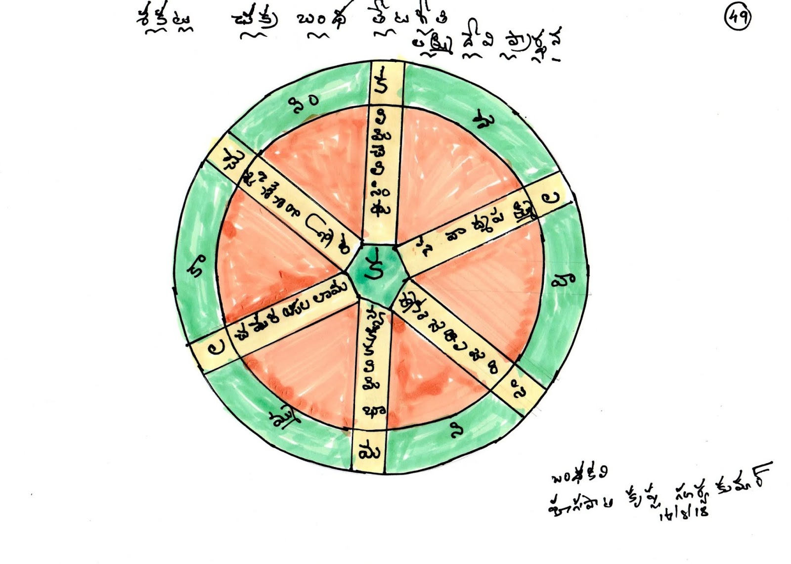 శంకరాభరణం: శకట చక్ర చిత్ర బంధ తేట గీతి
