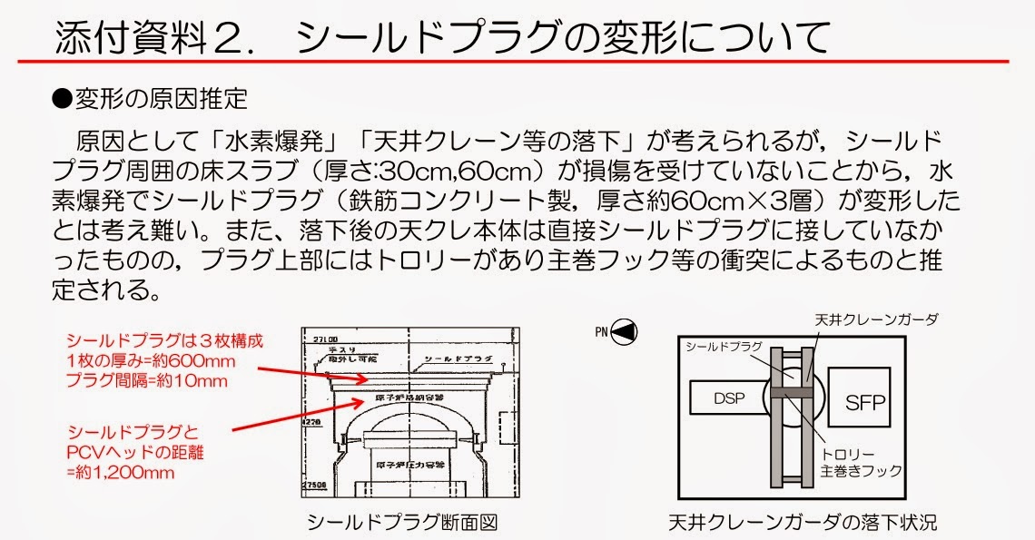 #Fukushima I NPP: Latest Photos and Video of Reactor 3 Operating Floor ...