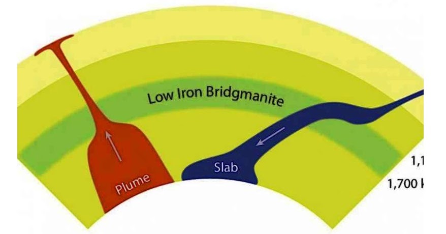 Why Rocks Flow Slowly in Earth's Middle Mantle - Geology In