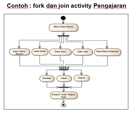 ACTIVITY DIAGRAM