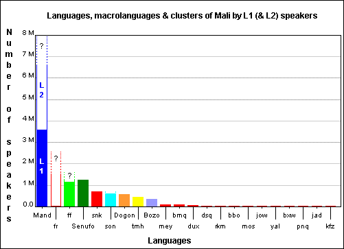 Beyond Niamey: Multilingual extension in Africa: Framing the contexts