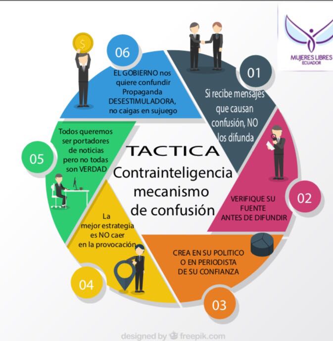 Apertura Venezuela: Contra inteligencia, consejos prácticos, por ...