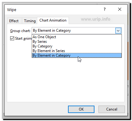 Meng-Animasi Diagram (Chart) untuk Presentasi Secara Praktis - Urip dot ...