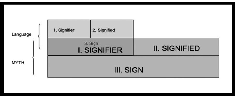 Theory: Semiotics-Audience theory