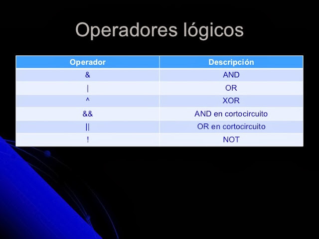 TIPO DE OPERADORES ~ programacion