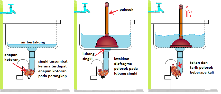 BLOG PANITIA KEMAHIRAN HIDUP TIGS: Nota KHB Tingkatan 1: Kerja Paip 4
