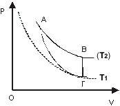 PHYSIC LESSONS: ΙΣΟΘΕΡΜΗ ΑΝΤΙΣΤΡΕΠΤΗ ΜΕΤΑΒΟΛΗ
