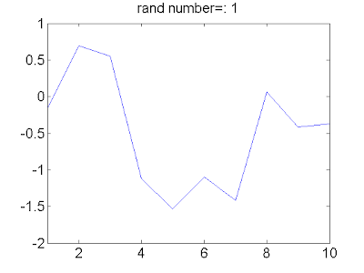Learning Yourself Matlab: How to print variable value in title of a ...