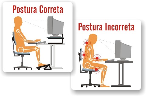 Aplicações Informáticas: Ergonomia e Informática
