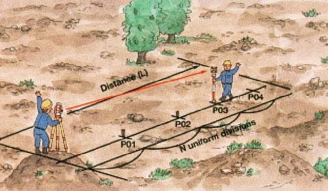 Introduction to Surveying - Civil Engineering News