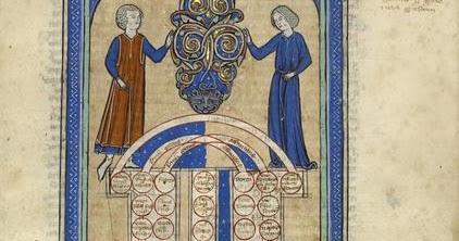 Medieval Manuscripts Provenance: A Tree of Affinity