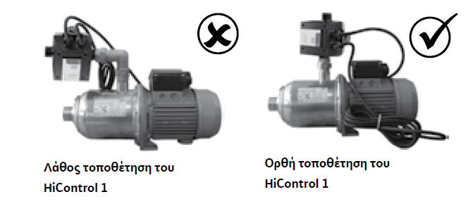 TECHNOCOSMOS update: ΤΟΠΟΘΕΤΗΣΗ ΗΛΕΚΤΡΟΝΙΚΗΣ ΣΥΣΚΕΥΗΣ WILO HiControl 1