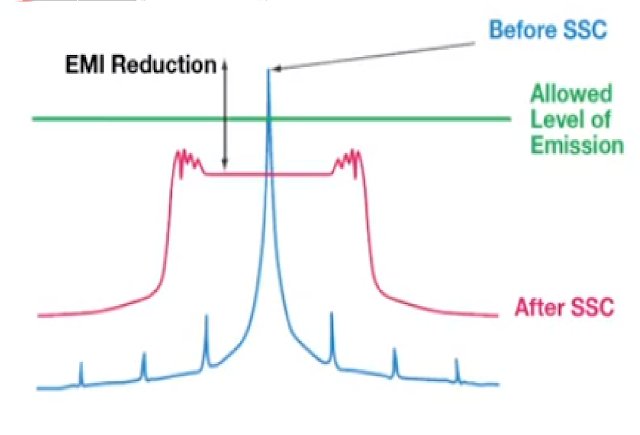 Electronics Mentor: Spread Spectrum Clocking to reduce EMI